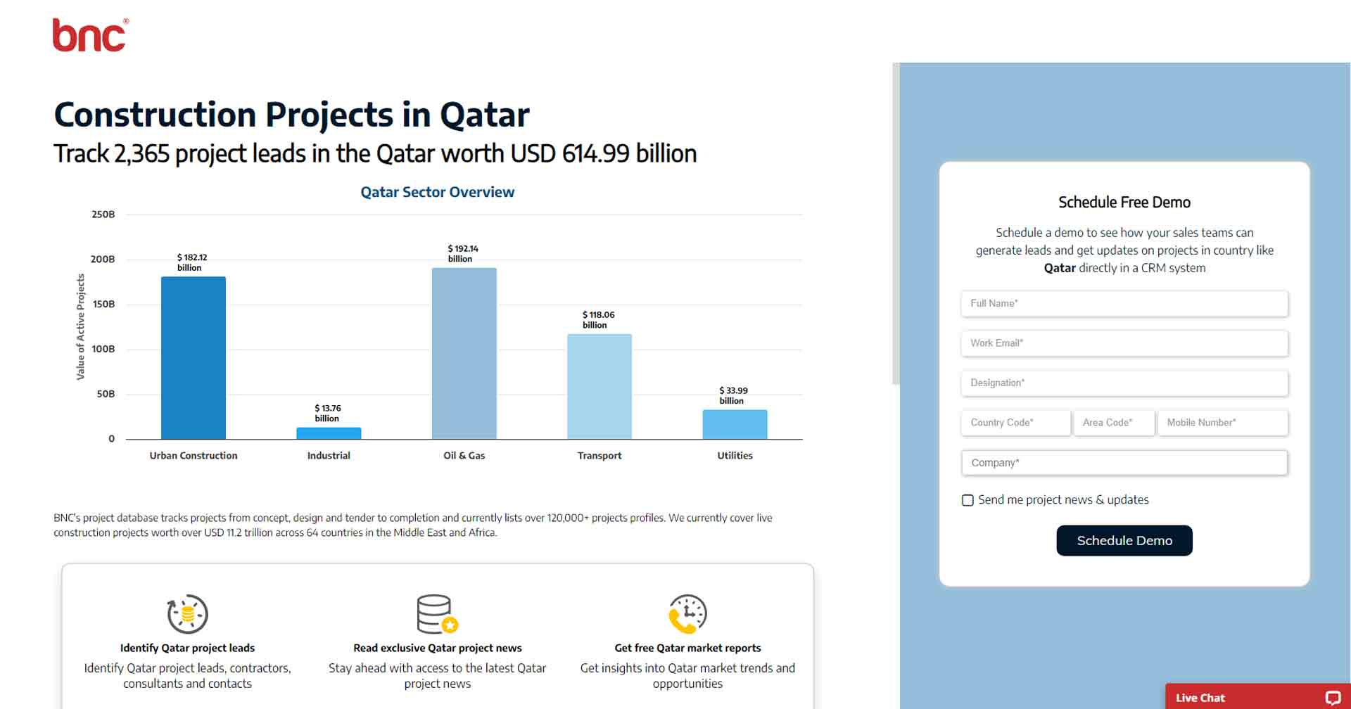 Construction projects in Qatar